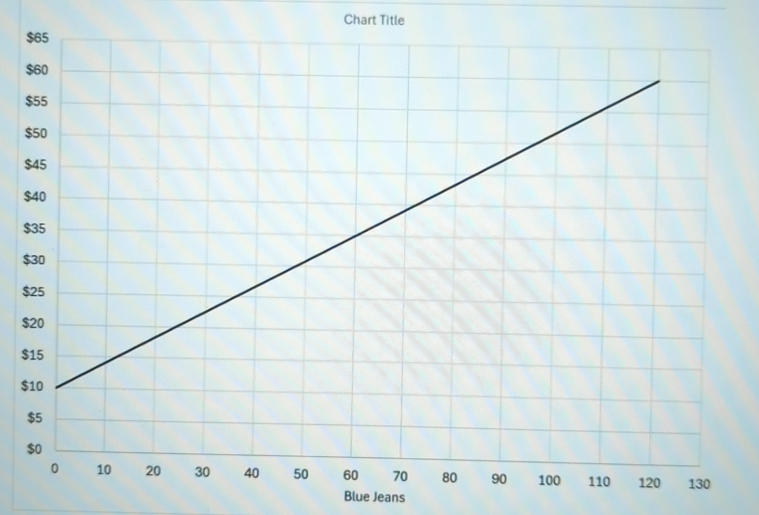 Solved The figure below depicts the supply curve for blue | Chegg.com