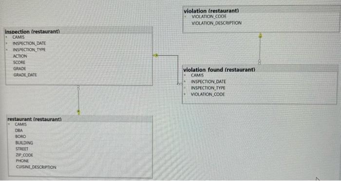 Solved Now consider the restaurant dataset and restaurant | Chegg.com