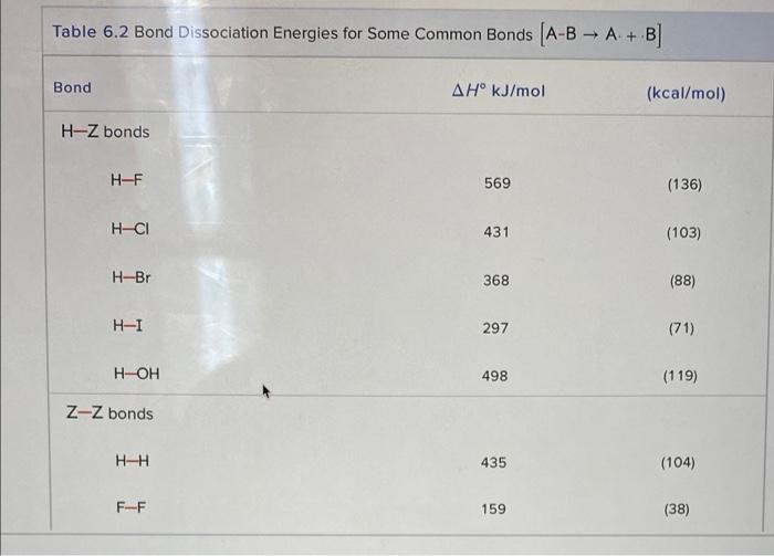 Solved Table 6.2 Bond Dissociation Energies for Some | Chegg.com
