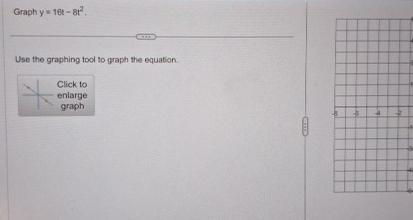 Solved Graph y=16t-8t2Use the graphing tool to graph the | Chegg.com