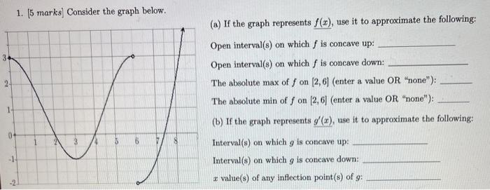 Solved 1. (5 marks) Consider the graph below. (a) If the | Chegg.com