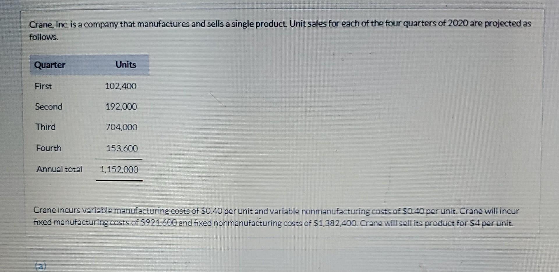 Solved Compute Crane's profit margin on sales for each of | Chegg.com