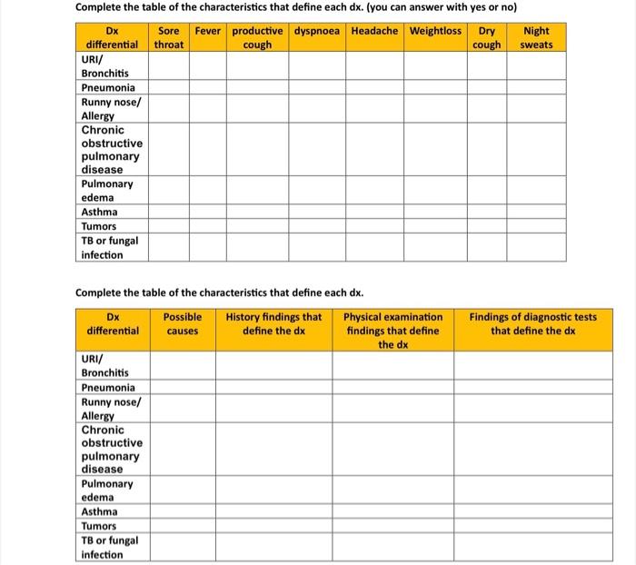 Solved Complete the table of the characteristics that define | Chegg.com