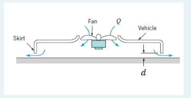 Solved An air cushion vehicle is supported by forcing air | Chegg.com