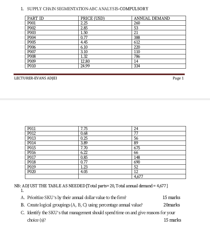Solved 1. SUPPLY CHAIN SEGMENTATION-ABC ANALYSIS-COMPULSORY | Chegg.com