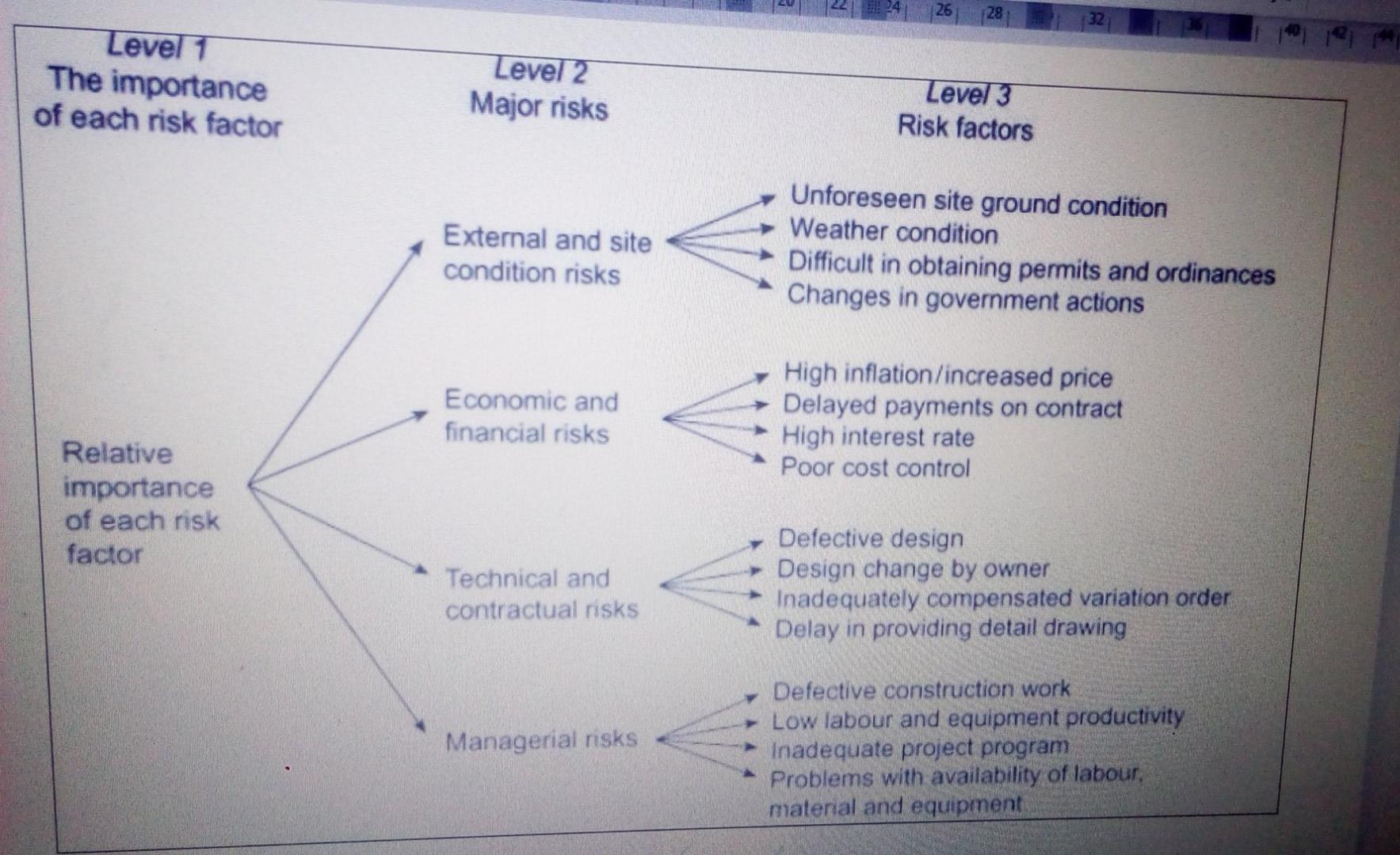Solved 1.1. Read the article on "Risk Management in | Chegg.com