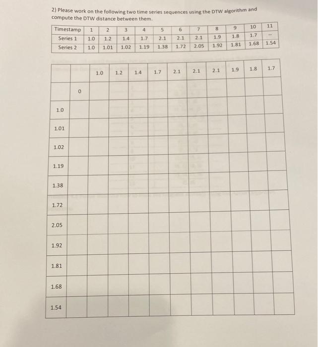 Solved Problem 3.2 The dynamic time warping (DTW) Algorithm | Chegg.com