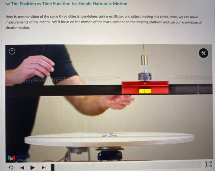 The Position vs Time Function for Simple Harmonic | Chegg.com