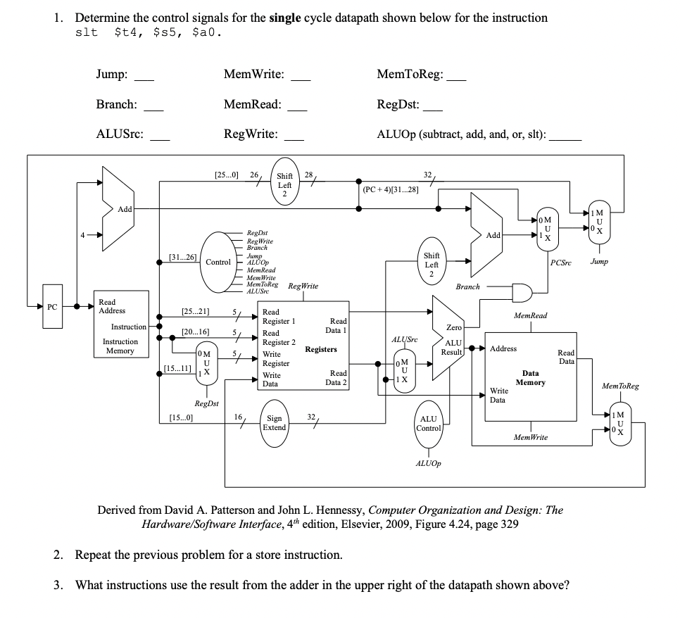 Solved Determine the control signals for the single cycle | Chegg.com