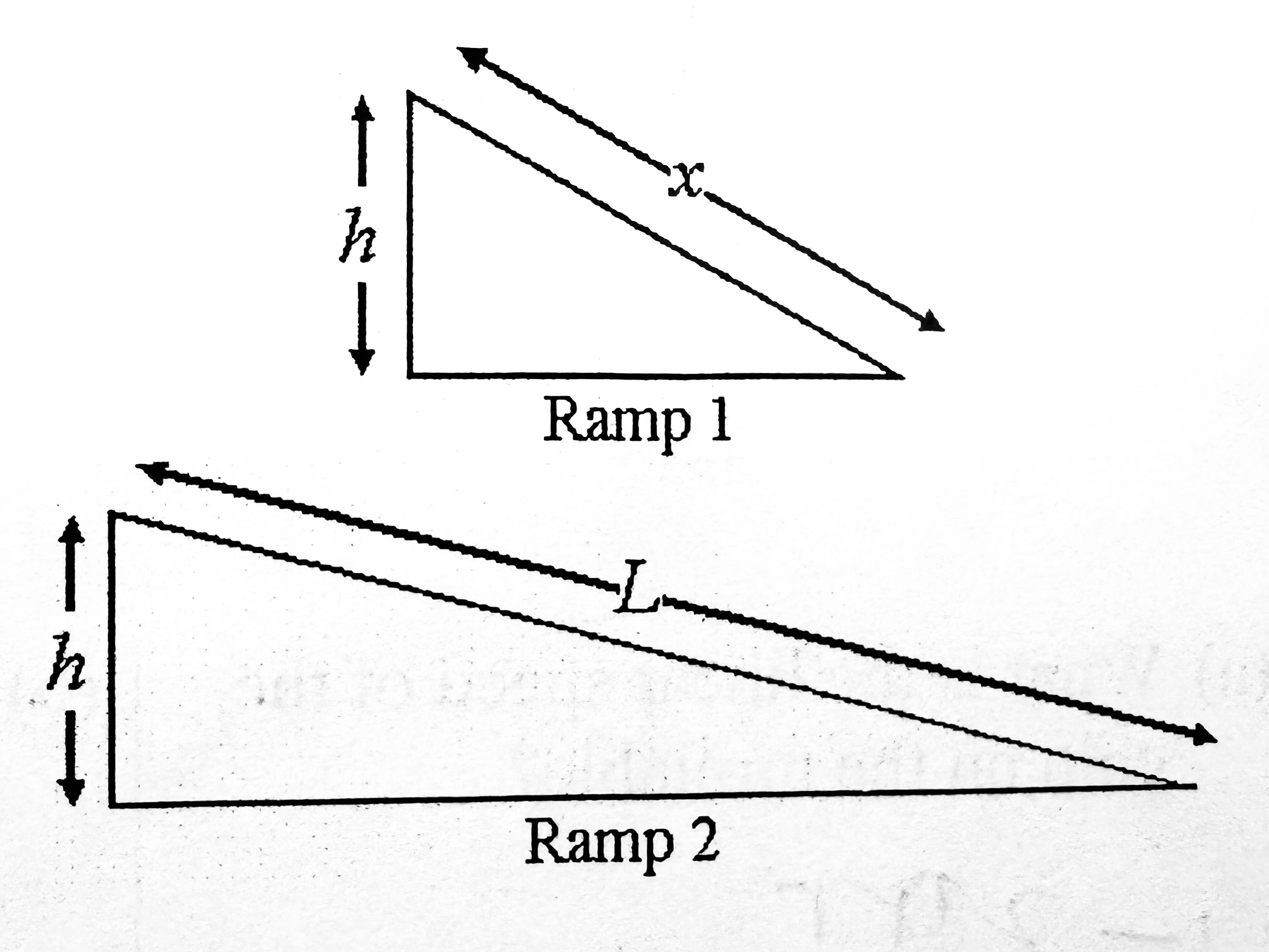 Solved Ramps 1 ﻿and 2 ﻿have the same height h, ﻿but ramp 2 | Chegg.com