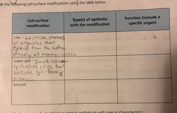 Solved be the fotlowing cell-surface modifications using the | Chegg.com