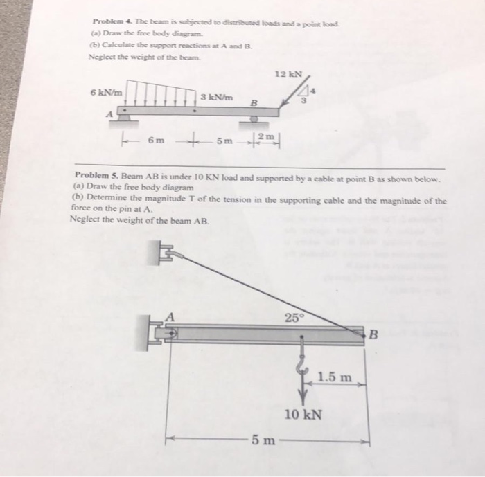 Solved Problem. The beam is subjected to distributed loads | Chegg.com