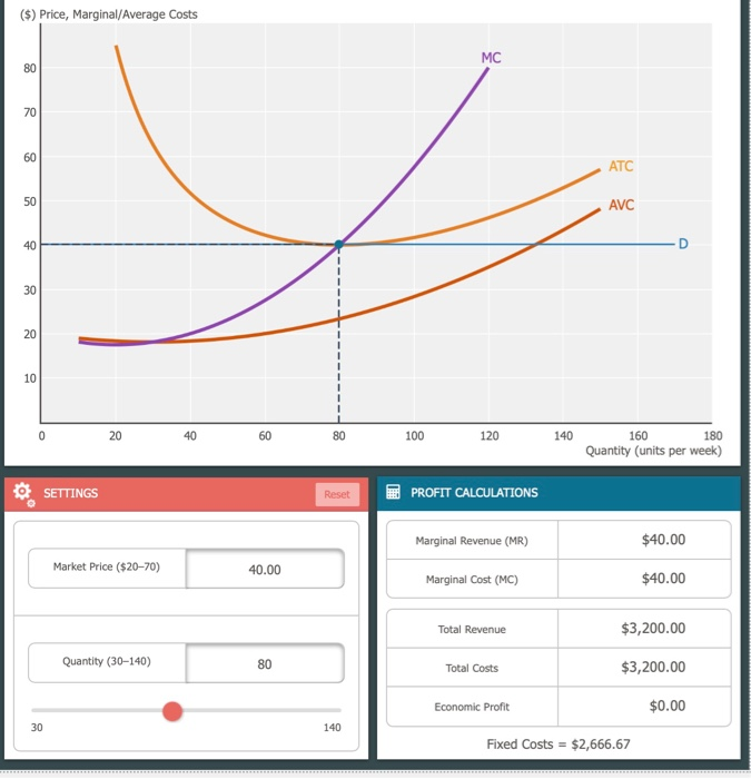 Solved ($) Price, Marginal/Average Costs MC 80 70 60 ATC 50 | Chegg.com
