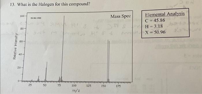 Solved 13. What is the Halogen for this compound? Relative | Chegg.com
