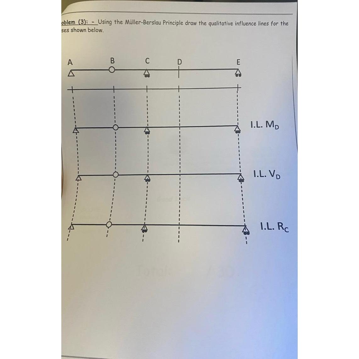 Solved o ﻿Using the Müller-Berslau Principle draw the | Chegg.com