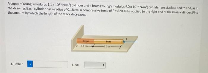 Solved A copper (Young's modulus 1.1 x 1011 N/m?) cylinder | Chegg.com