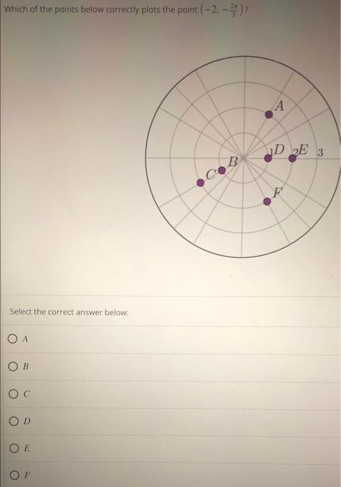 Solved Which of the points below correctly plots the point | Chegg.com