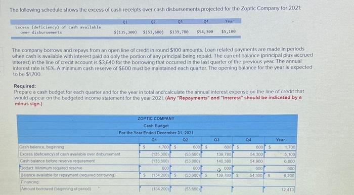 Solved The following schedule shows the excess of cash | Chegg.com