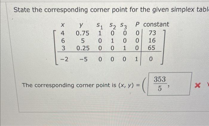 Solved State the corresponding corner point for the given | Chegg.com