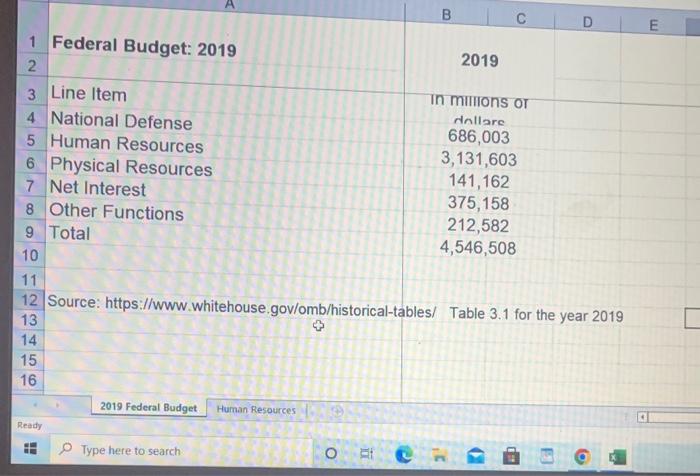 Solved Each line item in the federal budget for 2019 (QR | Chegg.com
