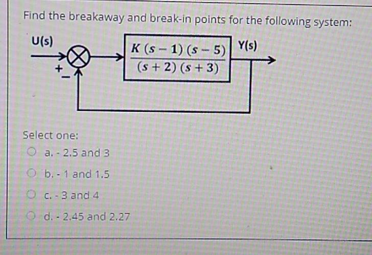 Solved Find the breakaway and break-in points for the | Chegg.com