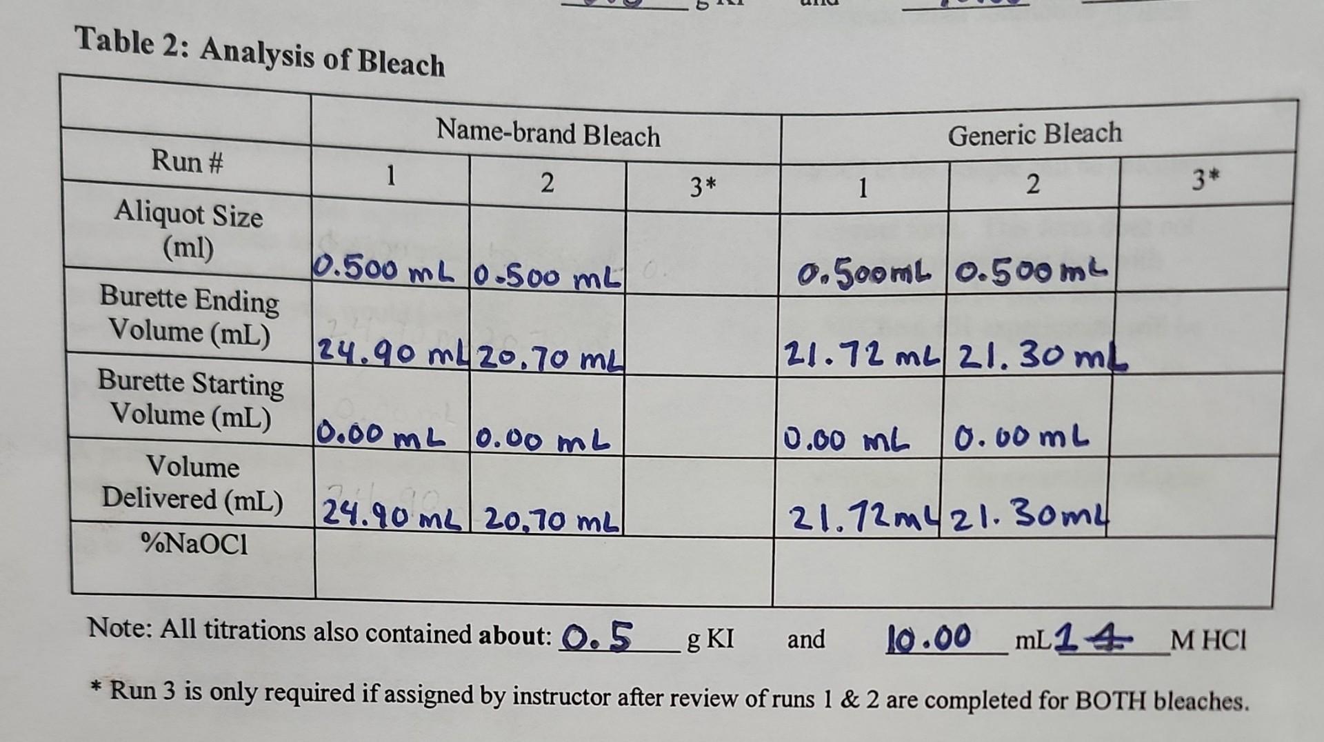 Solved Table 2: Analysis of Bleach Note: All titrations also | Chegg.com