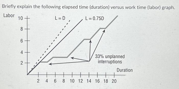Solved Briefly explain the following elapsed time (duration) | Chegg.com