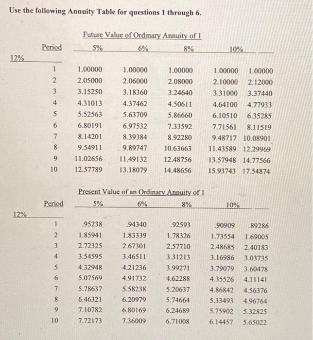 Solved Use the following Annuity Table for questions 1 | Chegg.com