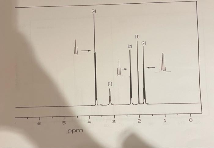 Solved Relative Intensity | Chegg.com