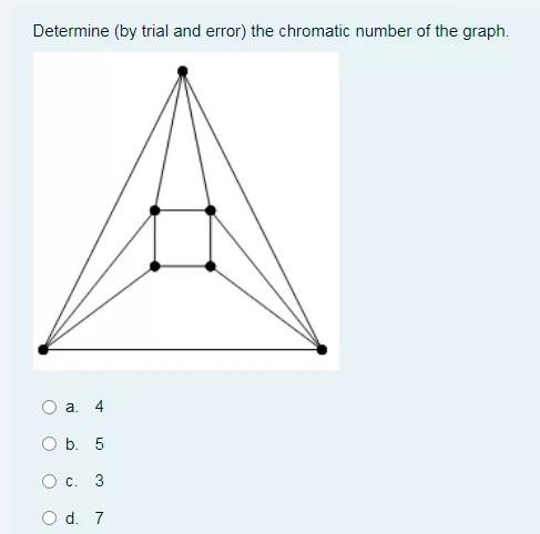 Solved Determine (by trial and error) the chromatic number | Chegg.com