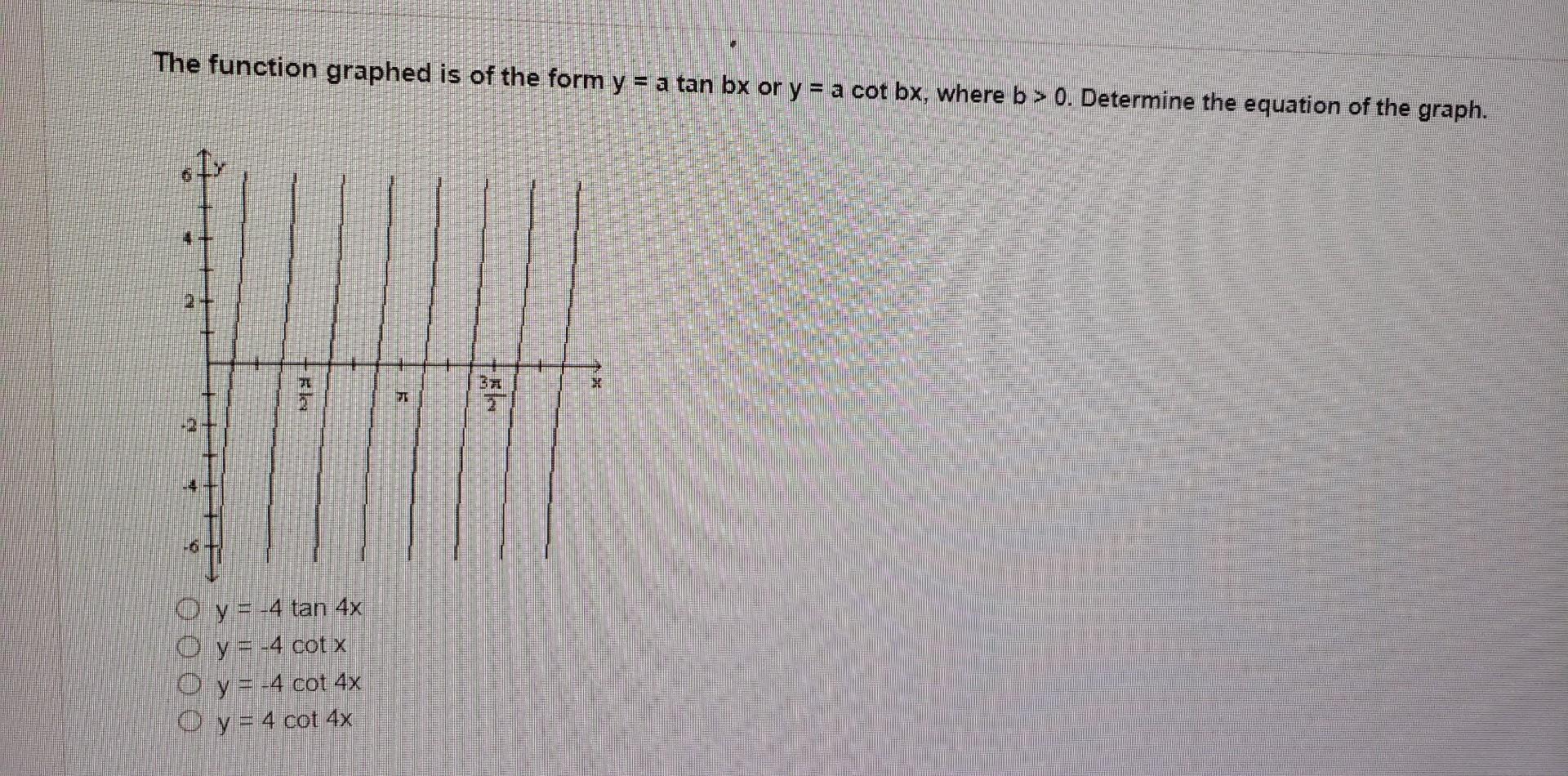 Solved The function graphed is of the form y=atanbx or | Chegg.com