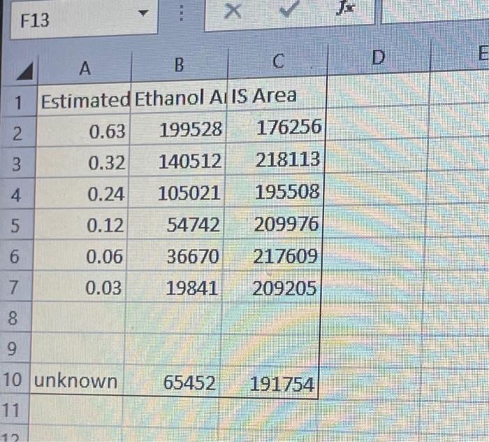 F13 \begin{tabular}{|r|r|r|c|c|} \hline | Chegg.com