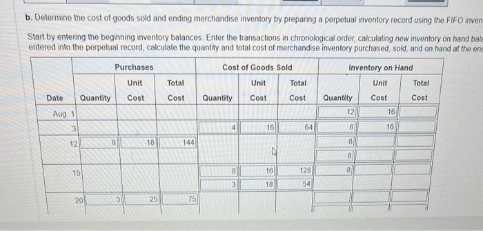 Solved Aug.1 Beginning merchandise inventory,12books@\$16 | Chegg.com