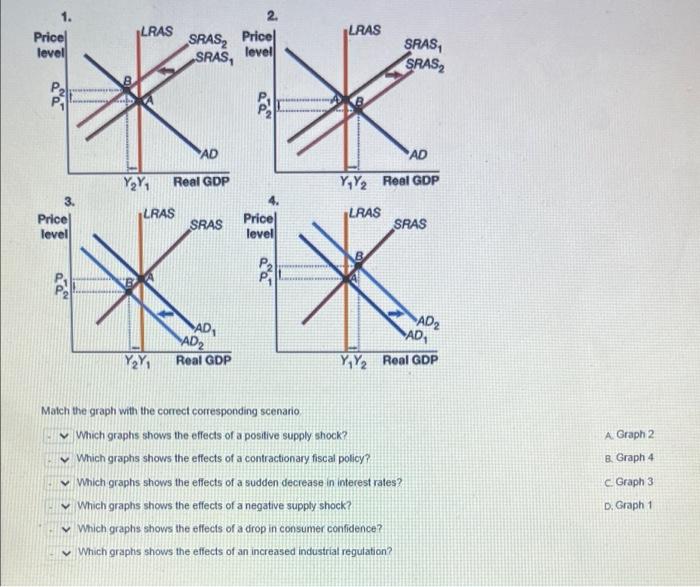 Solved which graph shows the effects of a positive supply | Chegg.com