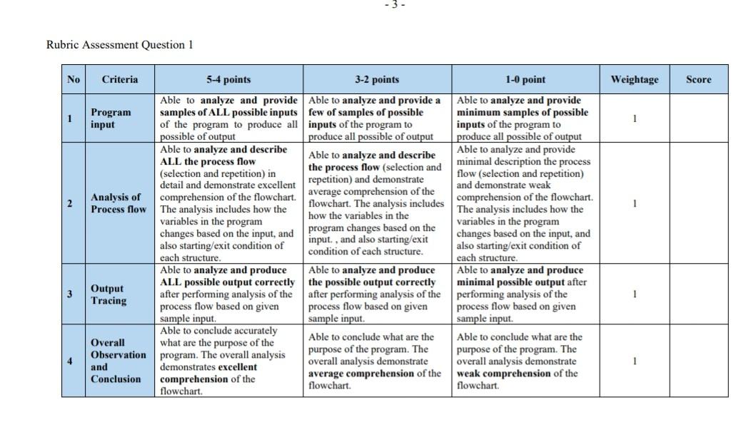 Solved (NMJ11004) - 2 - Question 1 (CO3, PO2, C4) The | Chegg.com