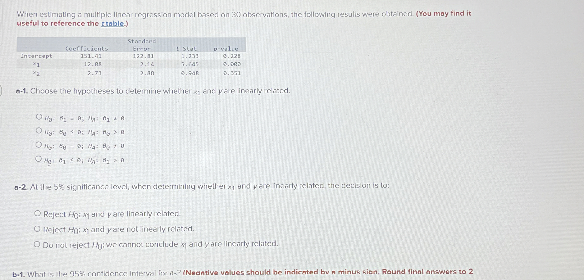 Solved When estimating a multiple linear regression model | Chegg.com