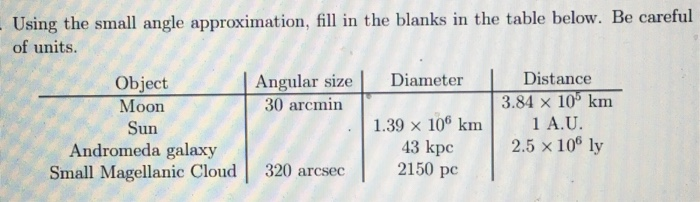 Solved Using the small angle approximation, fill in the | Chegg.com
