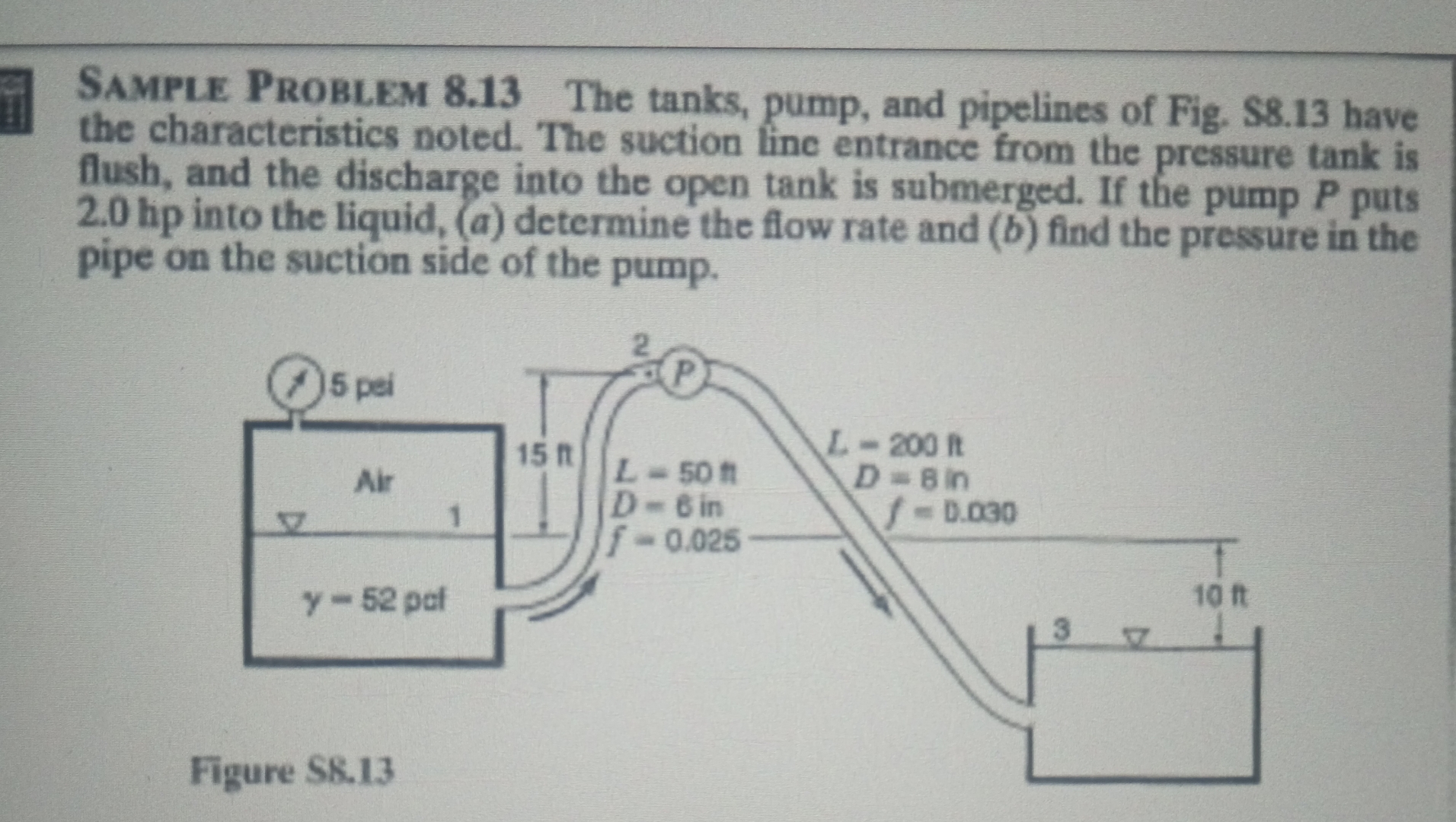 Solved 菖 ﻿Sample Problem 8.13 ﻿The tanks, pump, and | Chegg.com