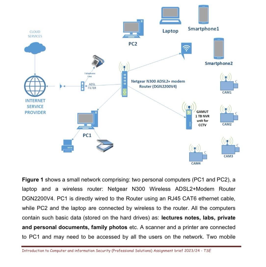 Solved Identify/enumerate the various threats and risks in | Chegg.com