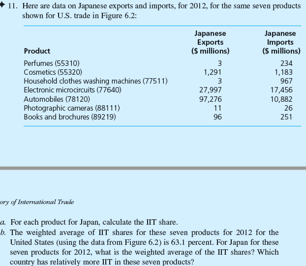 Solved 11. Here are data on Japanese exports and imports, | Chegg.com