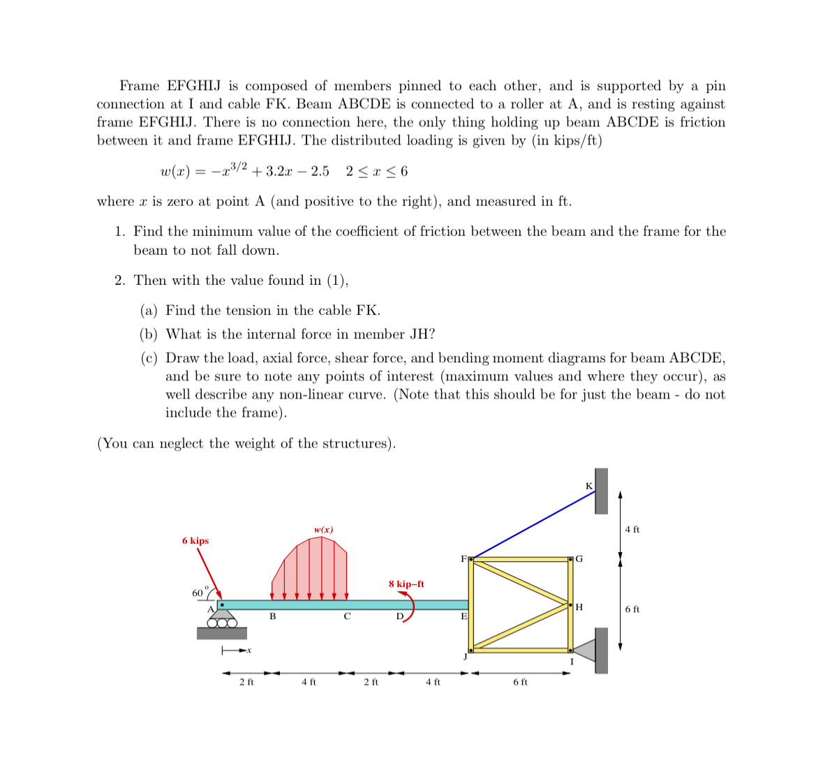 Solved Frame EFGHIJ is composed of members pinned to each | Chegg.com