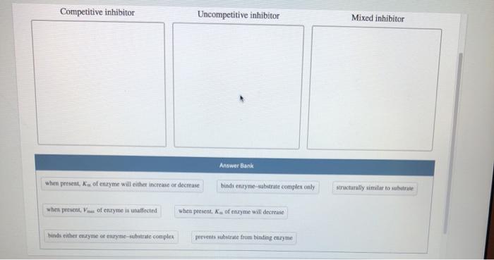 Solved Classify each phrase as describing a competitive | Chegg.com