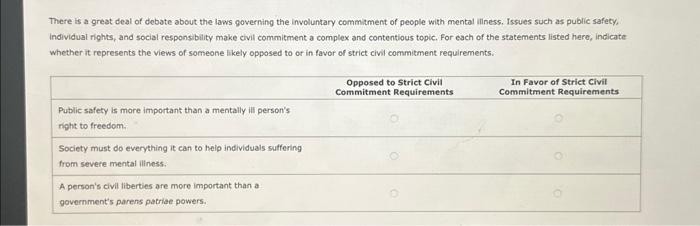 Solved 2. Changes affecting civil commitment Ovil | Chegg.com
