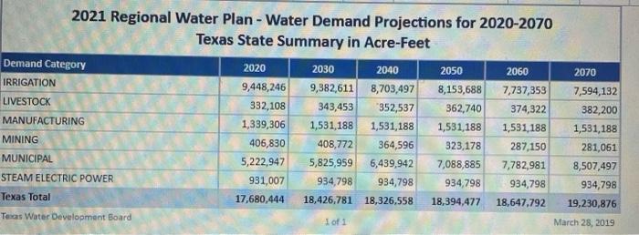 Solved thank you | Chegg.com
