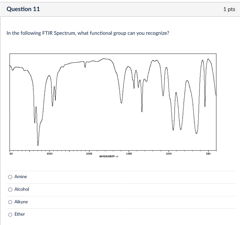 Solved In the following FTIR Spectrum, what functional group | Chegg.com