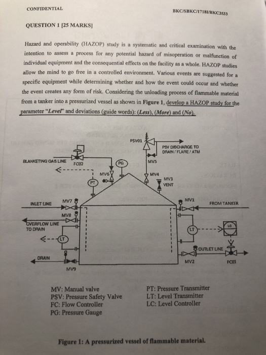 Solved CONFIDENTIAL BKC/SBKC/718/BKC3533 QUESTION 1 (25 | Chegg.com