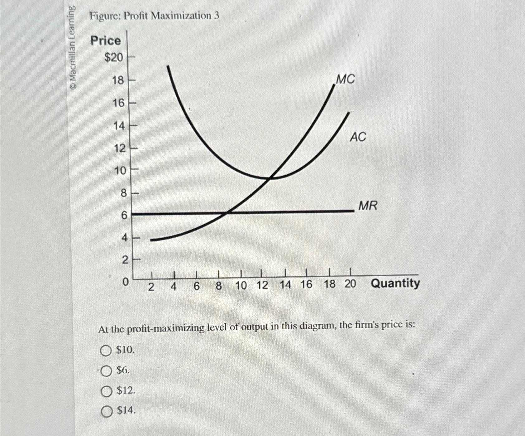 Solved At the profit-maximizing level of output in this | Chegg.com