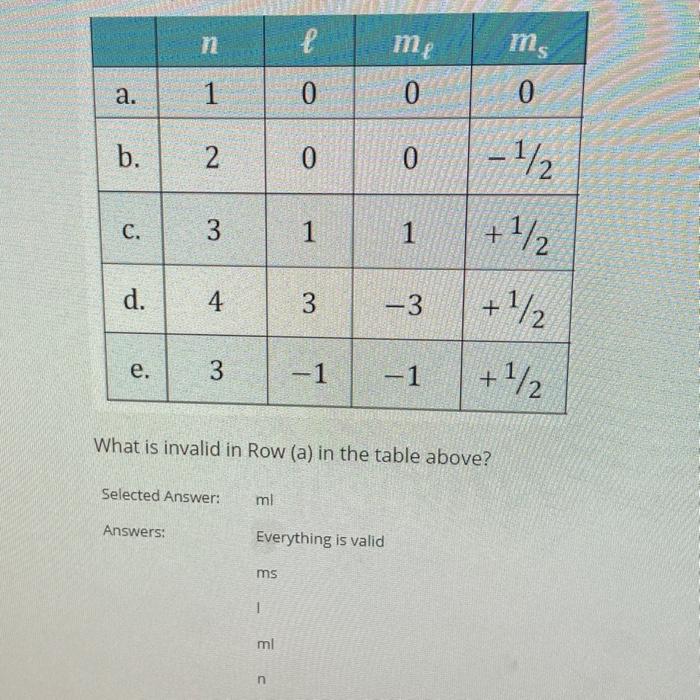 Solved What is invalid in Row (a) in the table above? How | Chegg.com