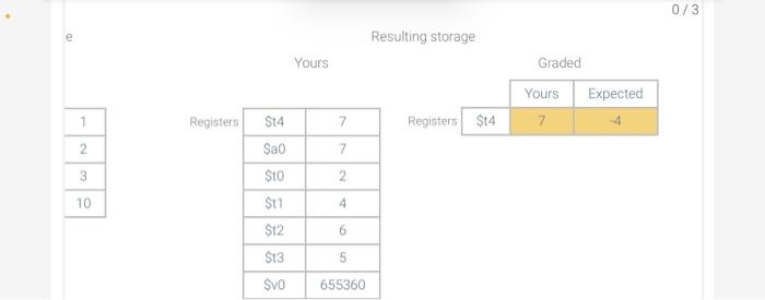 Solved 8.2 LAB: Arithmetic expression - add/sub Given the | Chegg.com