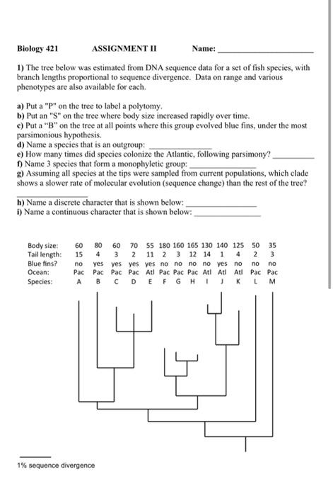 Solved Biology 421 ASSIGNMENT II Name: 1) The tree below was | Chegg.com